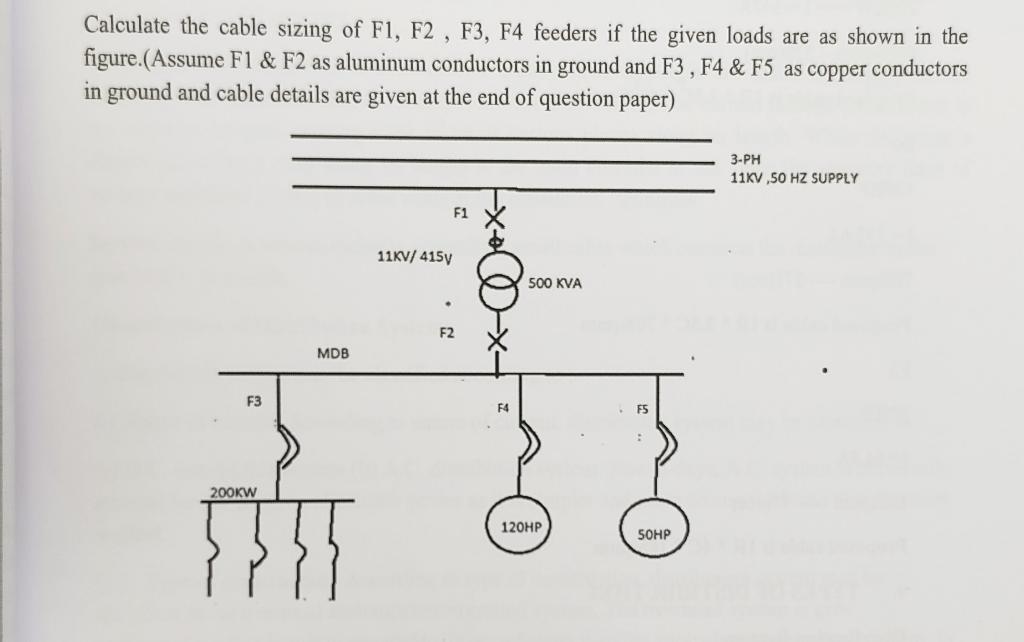 Solved Calculate the cable sizing of F1, F2, F3, F4 feeders | Chegg.com