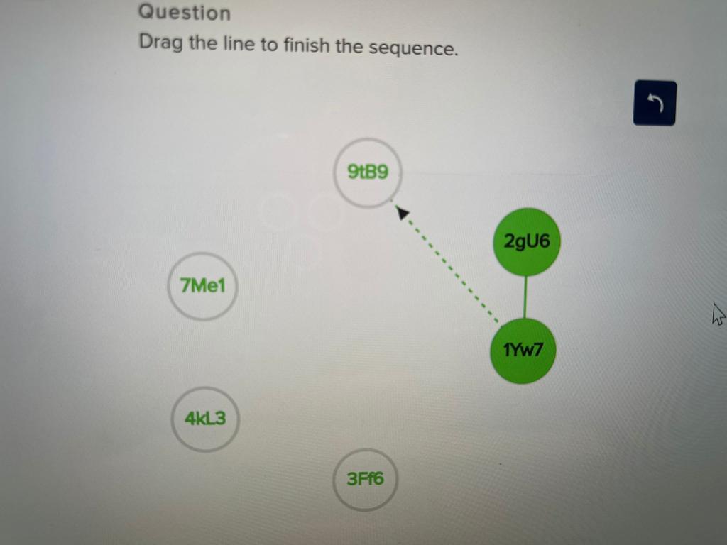 Solved Question Drag the line to finish the sequence. ད 9tB9 | Chegg.com
