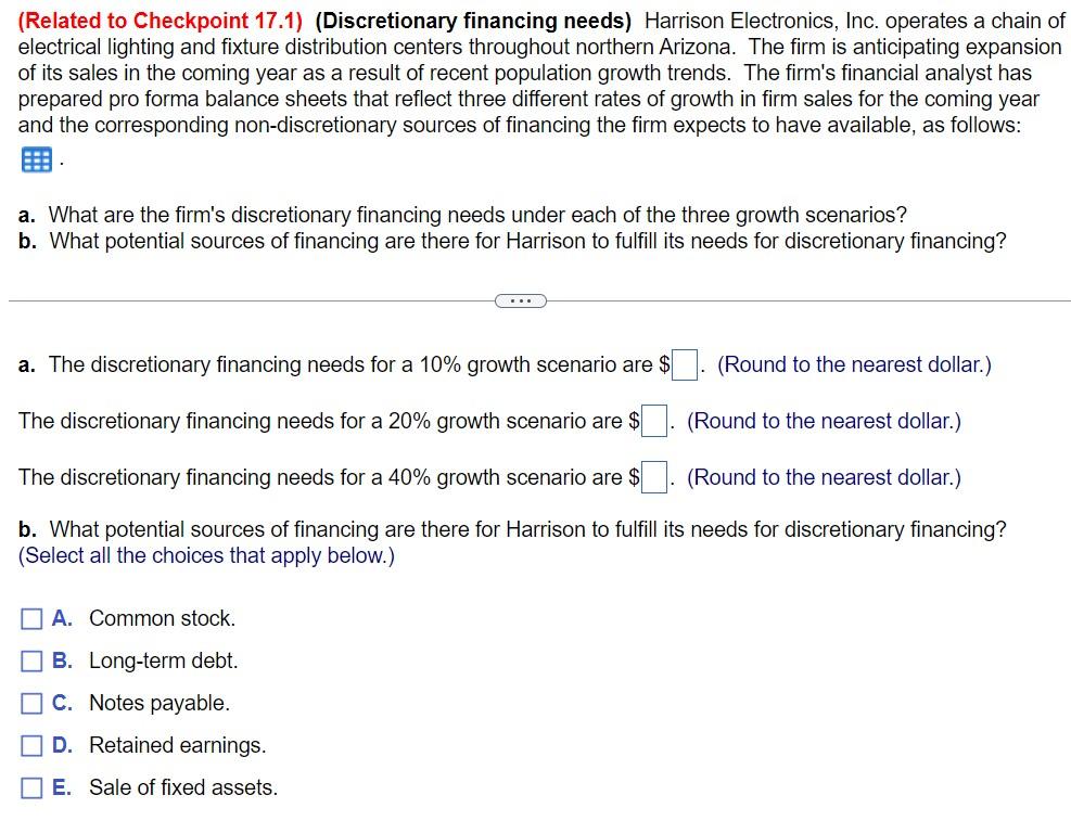 Solved (Related to Checkpoint 17.1) (Discretionary financing | Chegg.com