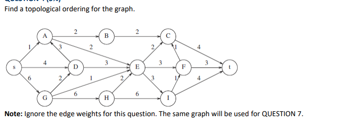 Solved Find a topological ordering for the graph. 2 2 B 2 2 | Chegg.com