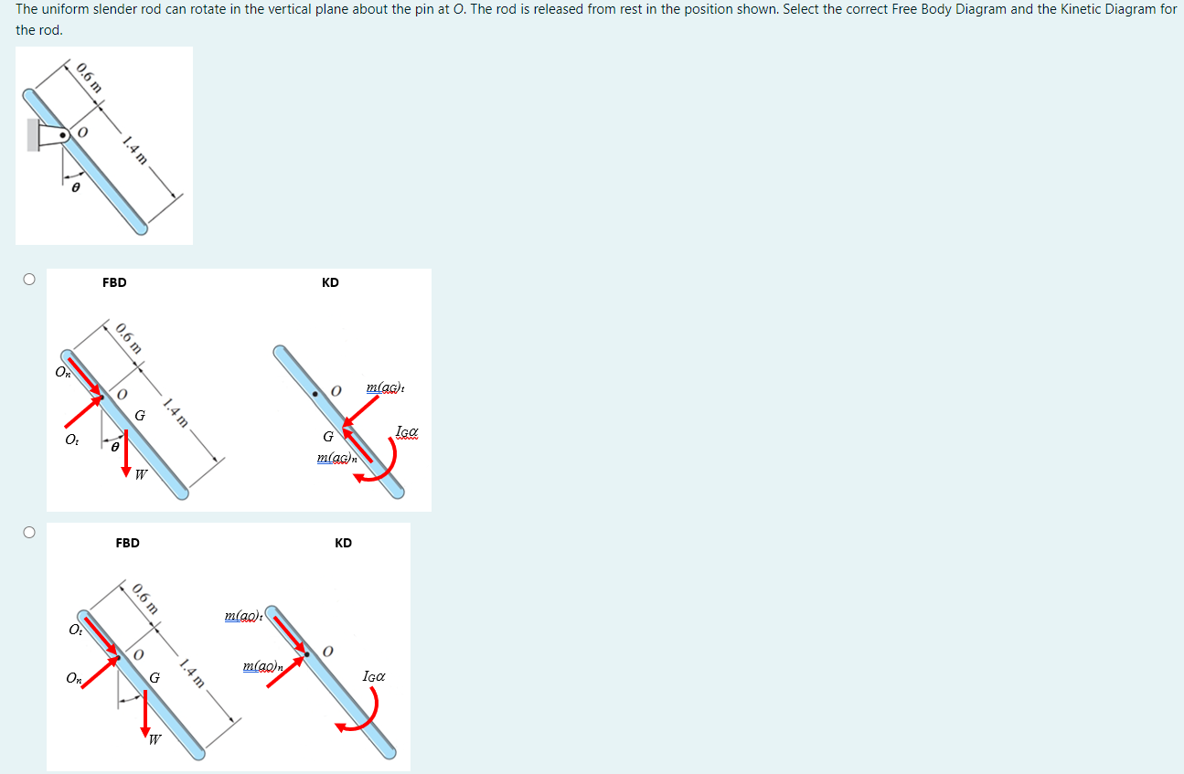 Solved The uniform slender rod can rotate in the vertical | Chegg.com