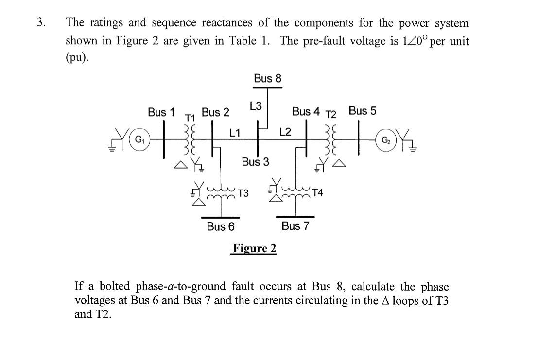 Solved The ratings and sequence reactances of the components | Chegg.com