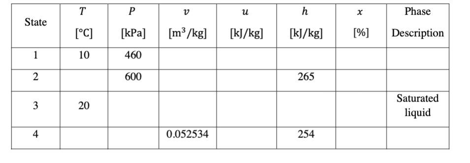 Solved Fill in the table below using R-134a as the working | Chegg.com