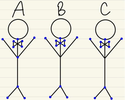 Solved Consider graphs A, ﻿B, ﻿C below. Two of them are | Chegg.com