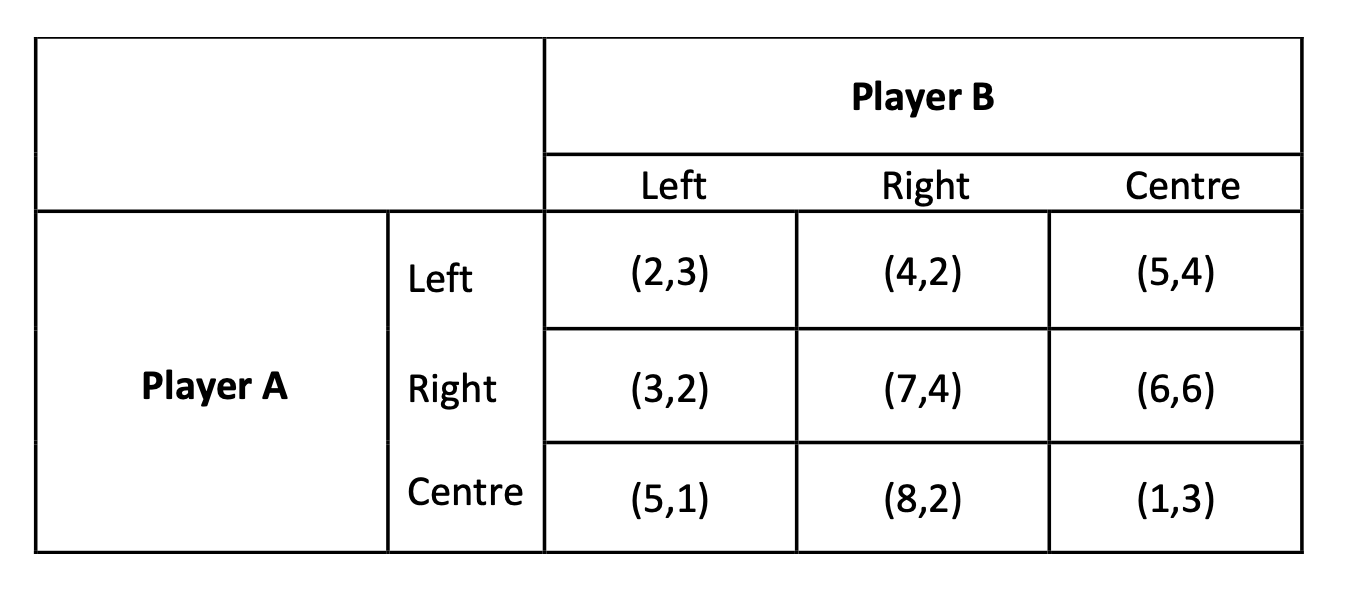 Solved Suppose there are two players A and B that are | Chegg.com
