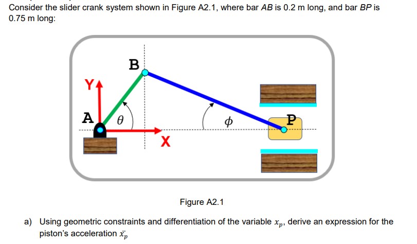 [Solved]: Consider the slider crank system shown in Figure