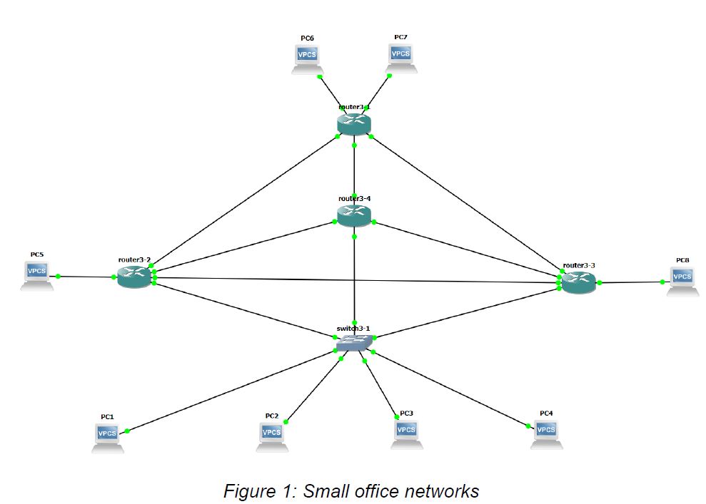 Solved Figure 1: Small office networks Table 2: IP | Chegg.com