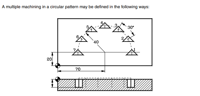 Solved A multiple machining in a circular pattern may be | Chegg.com