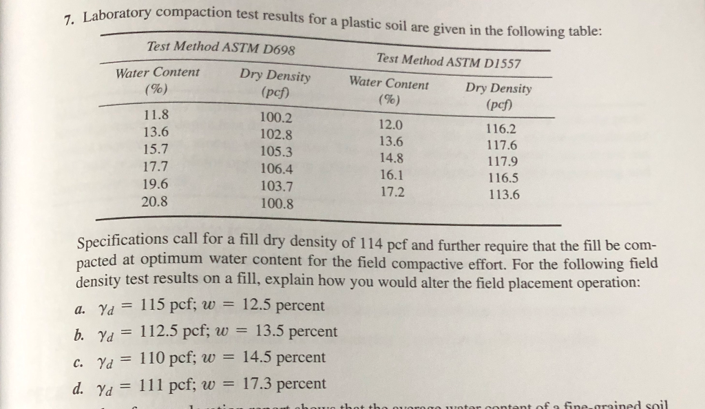7. Laboratory compaction test results for a plastic | Chegg.com