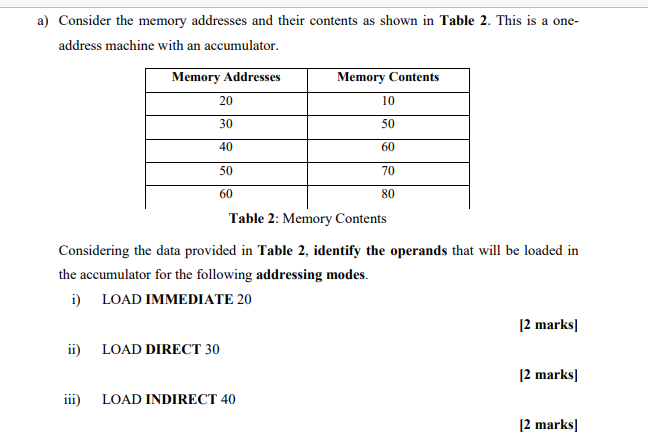 Solved a) Consider the memory addresses and their contents | Chegg.com