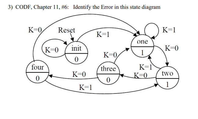Solved 3) CODF, Chapter 11, #6: Identify the Error in this | Chegg.com