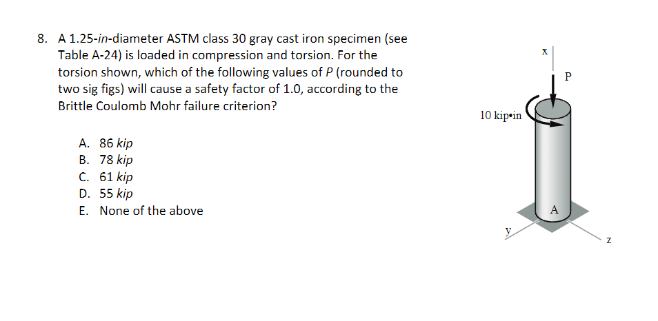 Solved A 1.25-in-diameter ASTM class 30 ﻿gray cast iron | Chegg.com