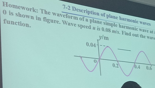 Solved the wave form of a plane simple harmonic wave at t=0 | Chegg.com