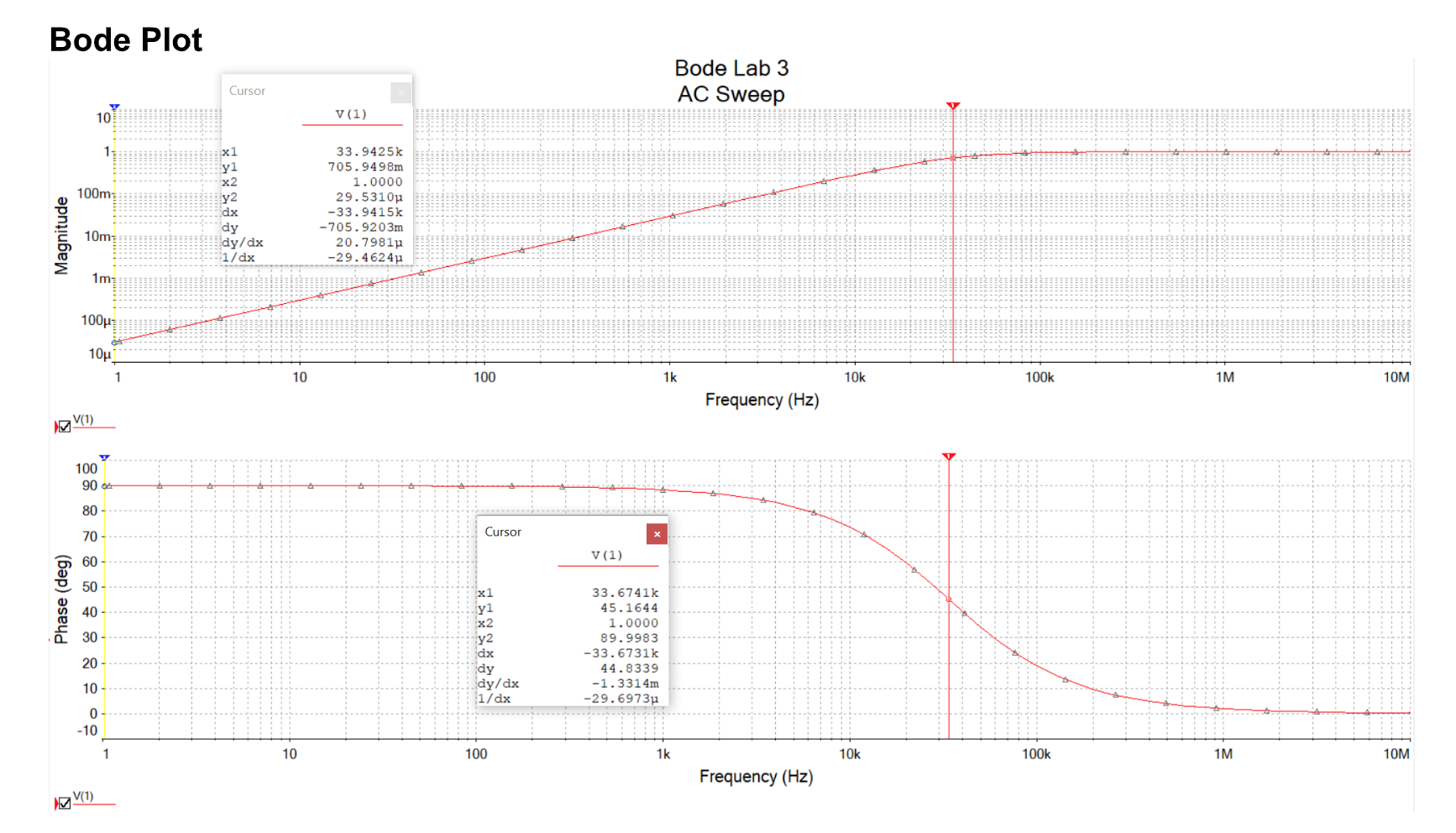 Solved CAN YOU PLEASE RE-CREATE MY SIMPLE CIRCUIT AND MAKE A | Chegg.com