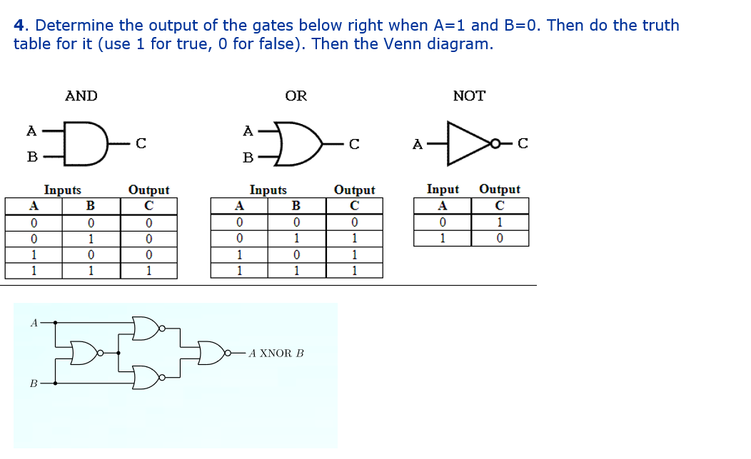 Solved 4. Determine the output of the gates below right when | Chegg.com