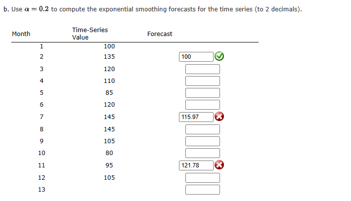 Solved b. Use α=0.2 to compute the exponential smoothing | Chegg.com