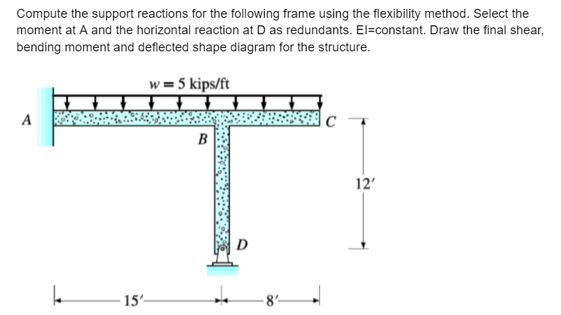 Solved Compute the support reactions for the following frame | Chegg.com