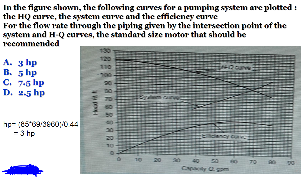 Solved In the figure shown, the following curves for a | Chegg.com