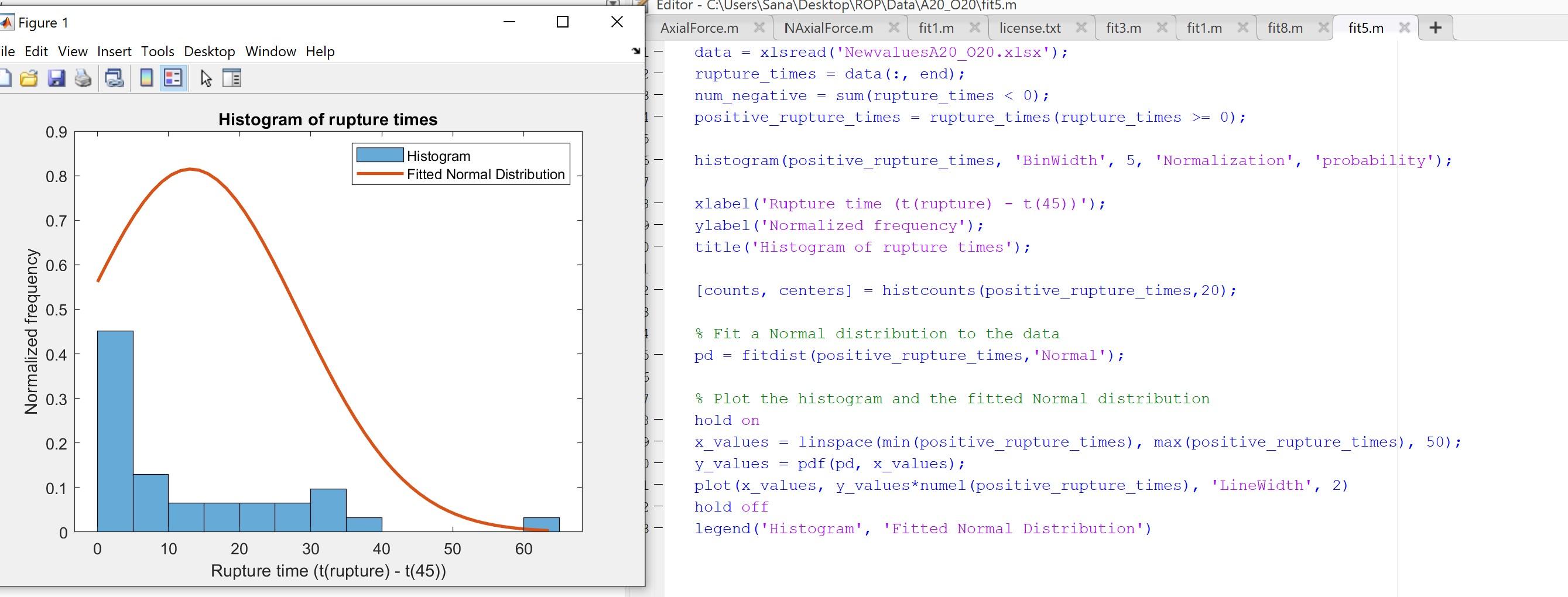 I Want To Get A Code At Matlab To Fit My Histogram