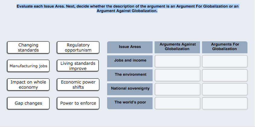 Solved Evaluate each Issue Area. Next, decide whether the | Chegg.com