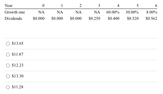 Solved Agarwal Technologies was founded 10 years ago. It has | Chegg.com