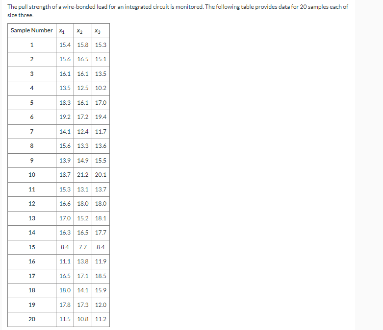 Solved The pull strength of a wire-bonded lead for an | Chegg.com