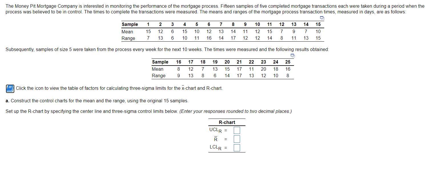 Solved Click the icon to view the table of factors for | Chegg.com