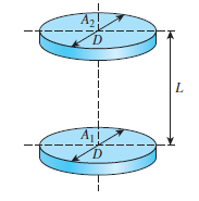 Solved Consider two coaxial parallel circular disks of equal | Chegg.com