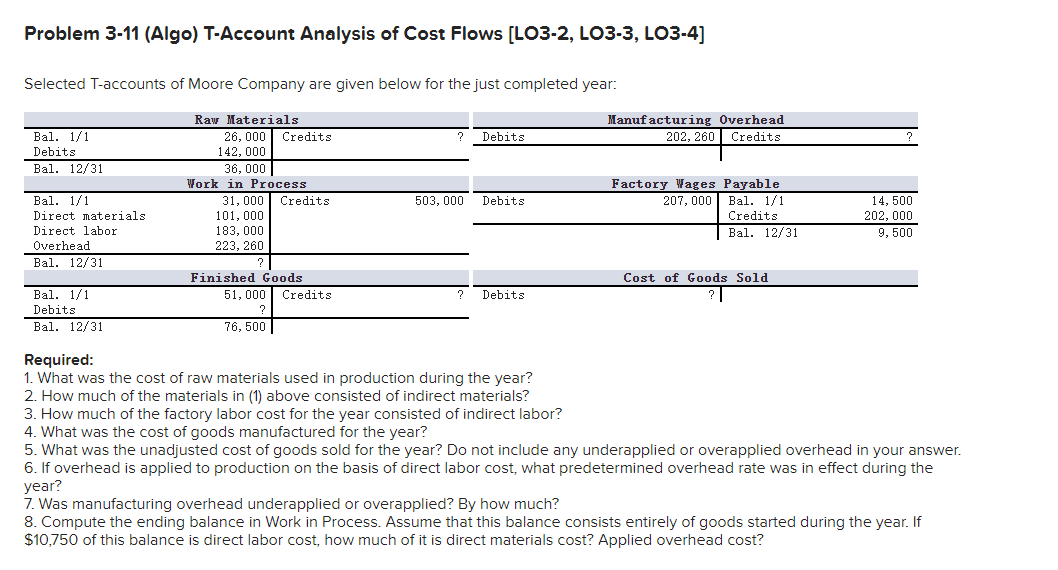 Solved Problem 3-11 (Algo) T-Account Analysis of Cost Flows | Chegg.com