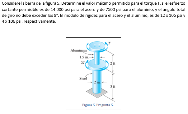 Solved Considere la barra de la figura 5 . Determine el | Chegg.com
