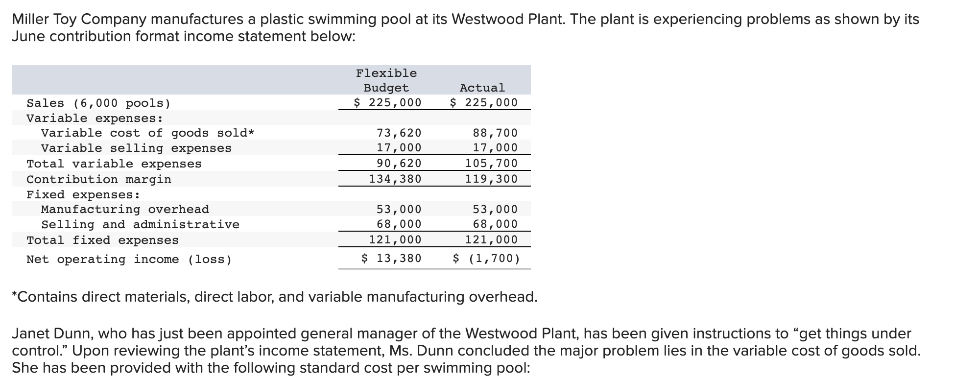 Solved 1a. Compute the following variances for June, | Chegg.com