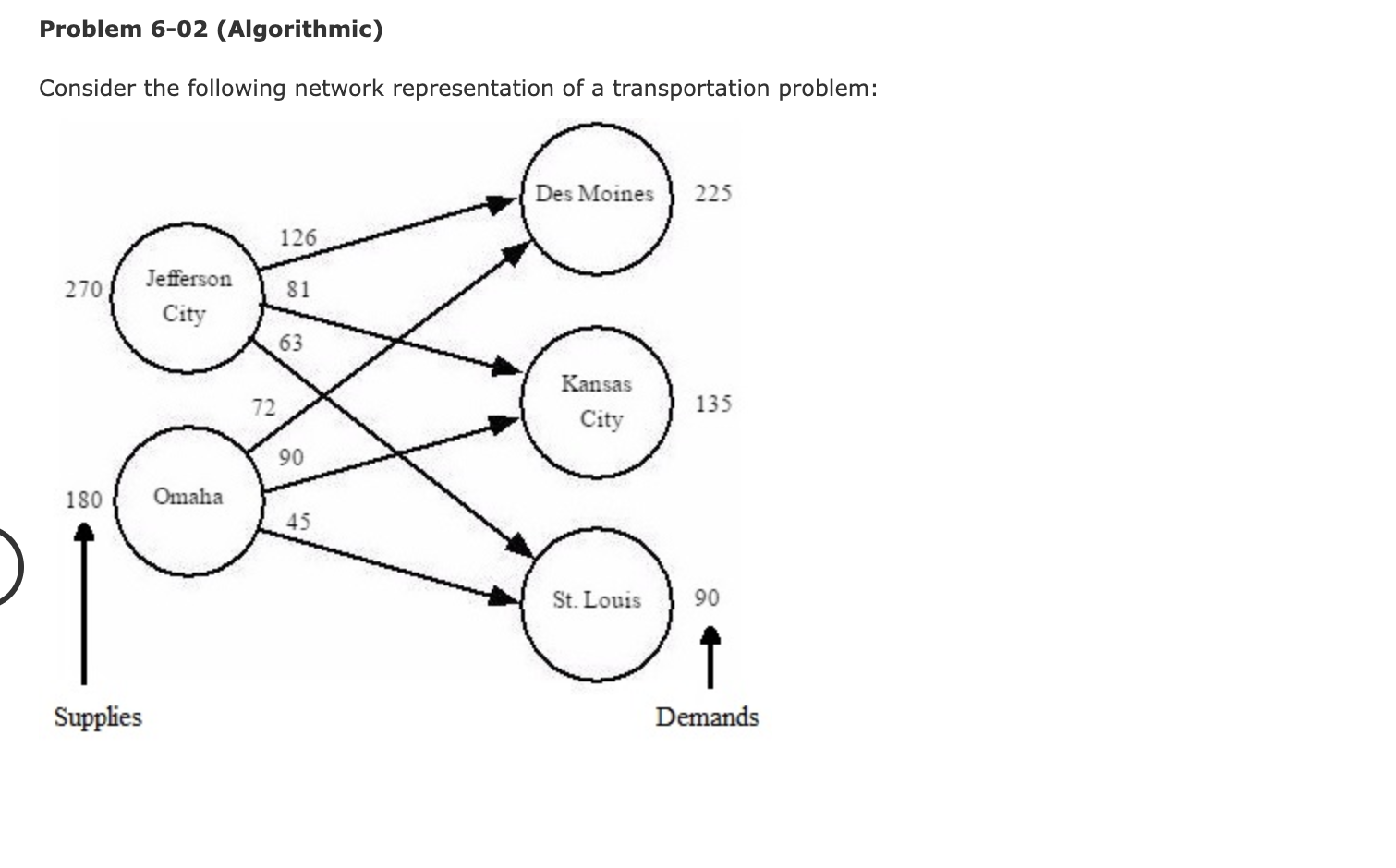 Consider the following network representation of a | Chegg.com