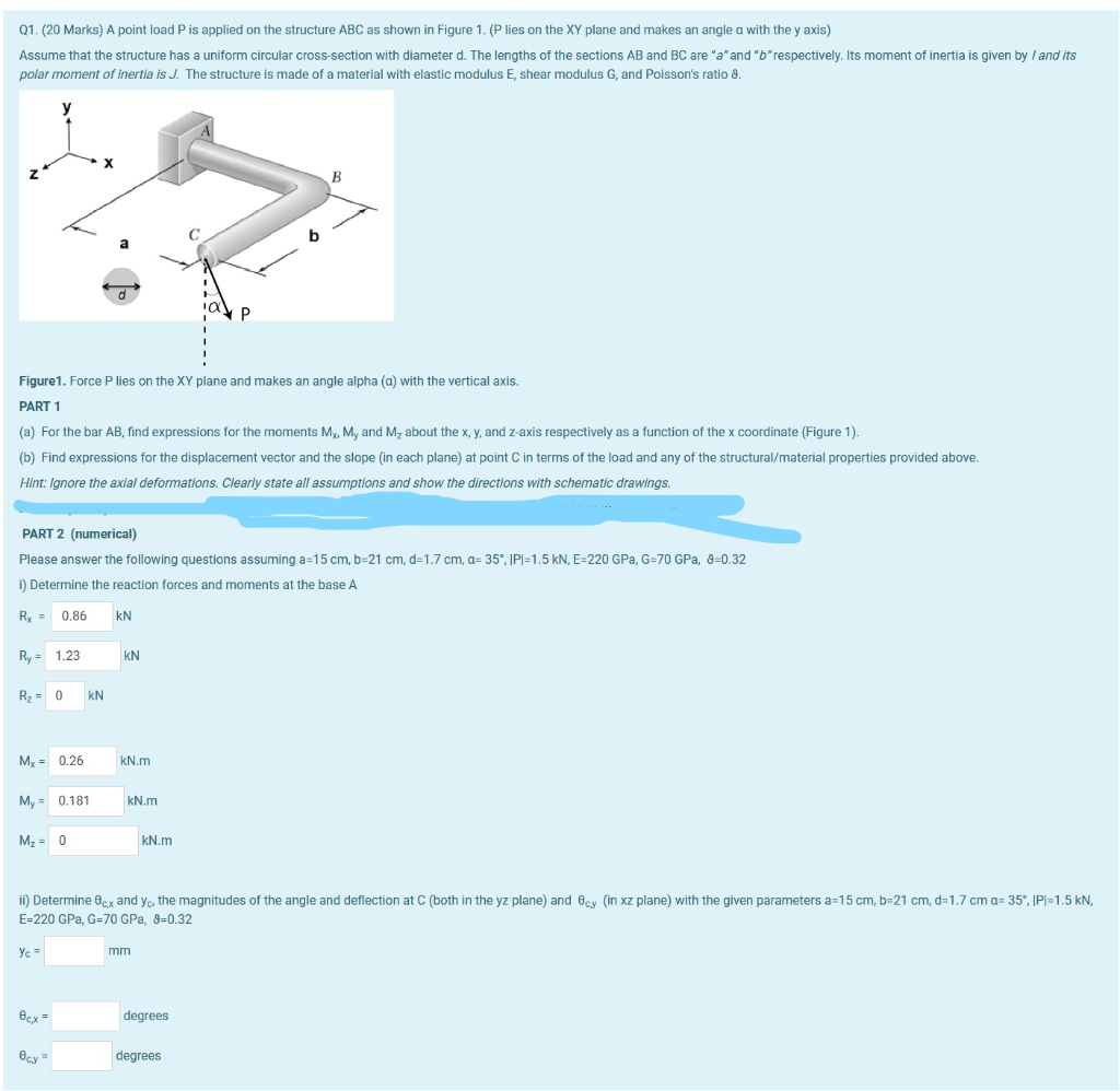 Solved Q1. (20 Marks) A point load P is applied on the | Chegg.com