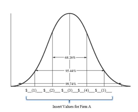 Solved D Ameritrade found out you were taking SRA 365 ﻿this | Chegg.com