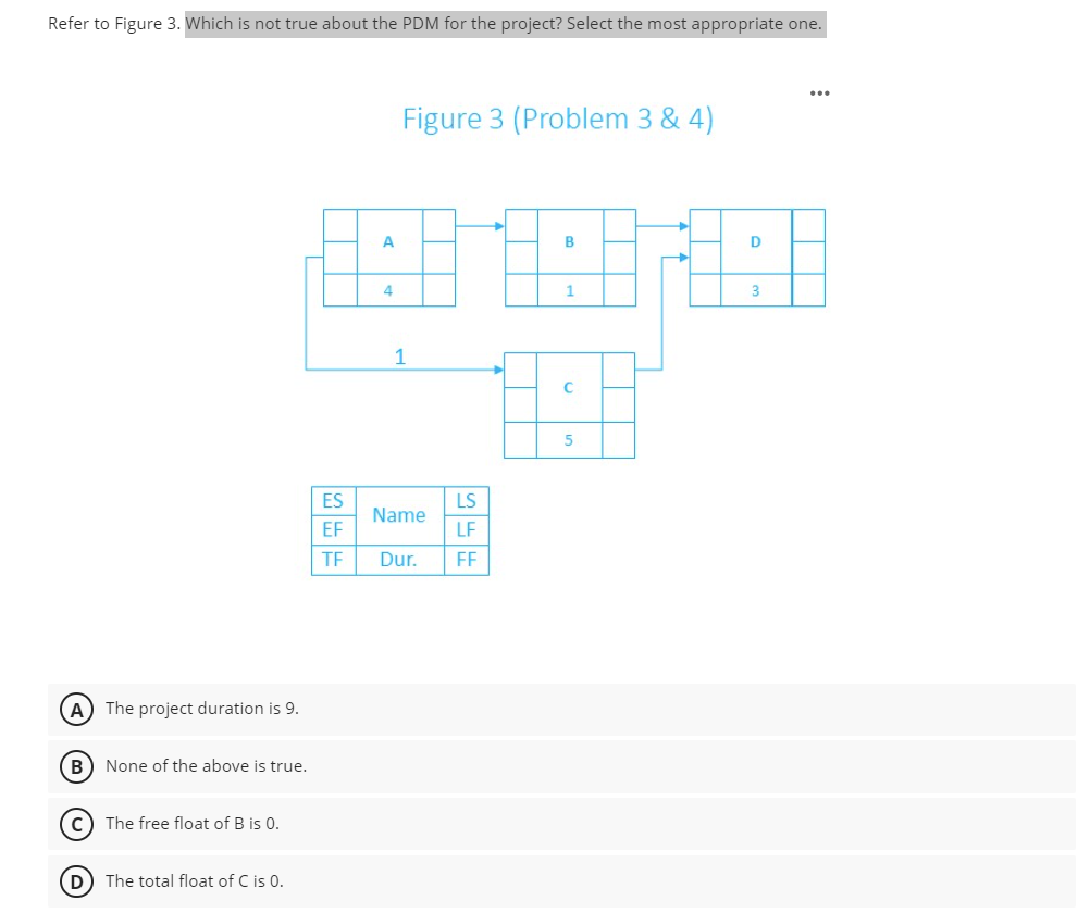 Solved Refer to Figure 2. ﻿Determine the duration of the | Chegg.com