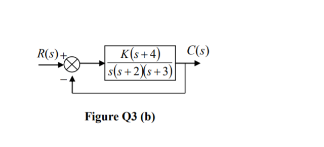 Solved R(S) + C(s) K(s+4) s(s+ 2)(s+3) Figure Q3 (b) a) | Chegg.com