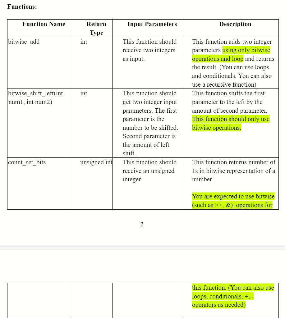 Solved 1) You are to implement functions as listed in Tablel | Chegg.com