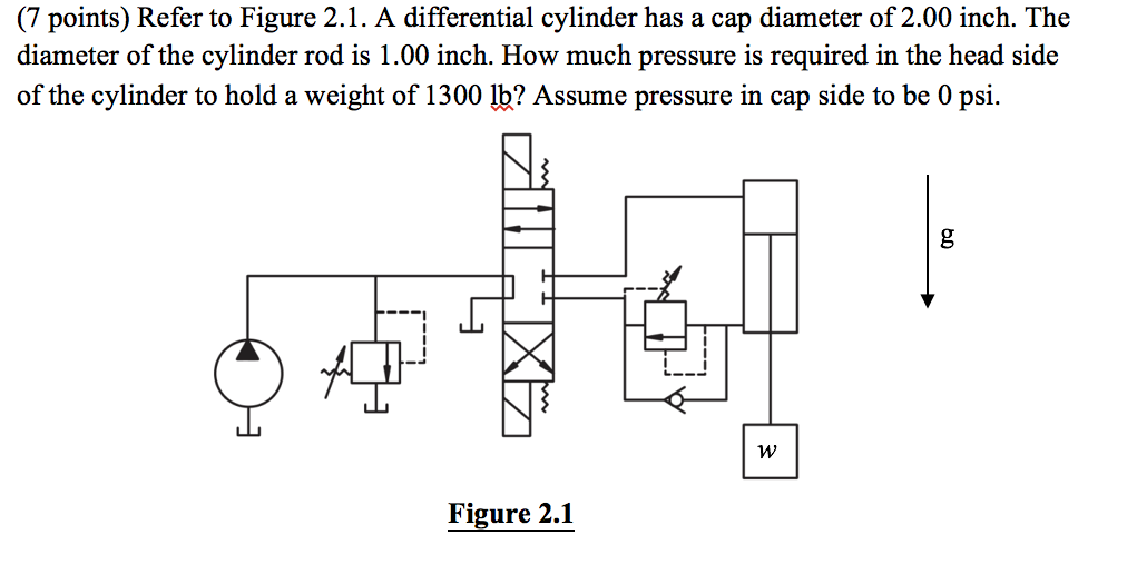 Solved (7 points) Refer to Figure 2.1. A differential | Chegg.com