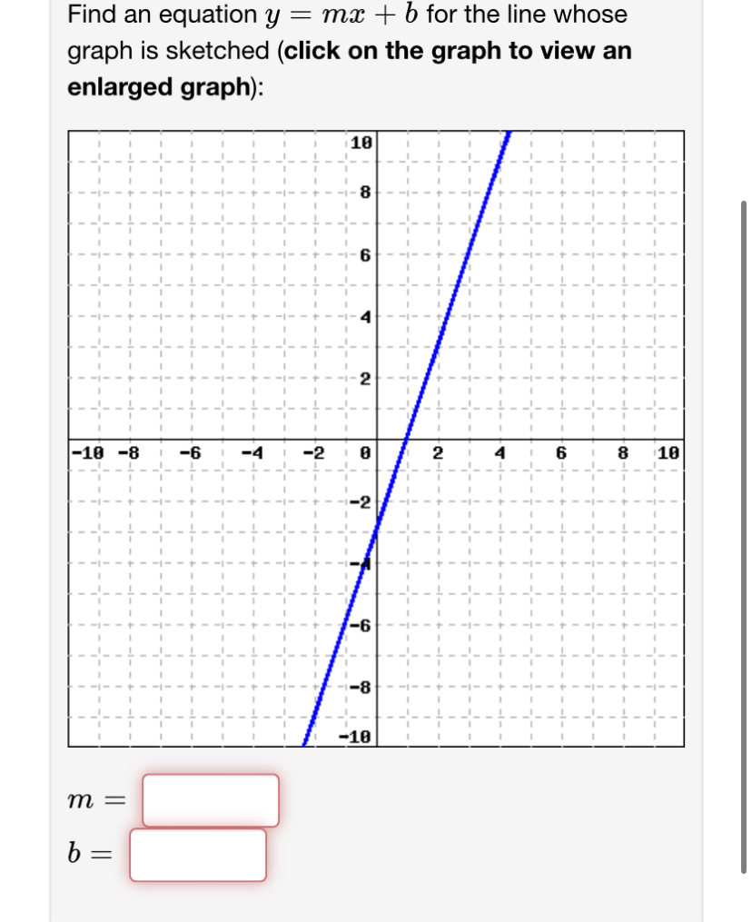 Solved Find an ﻿equation y=mx+b ﻿for the line whosegraph is | Chegg.com