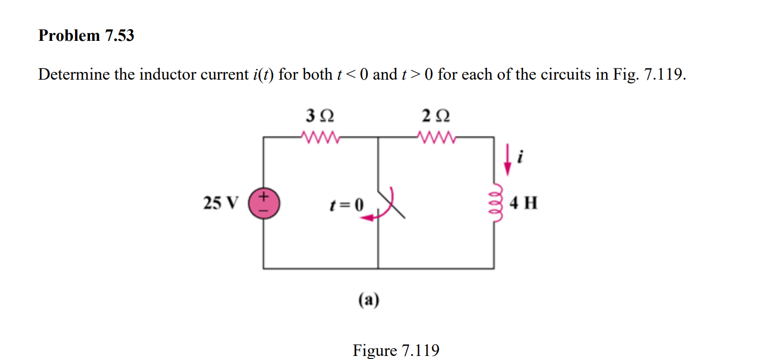 Solved Problem 7.53 Determine the inductor current i(t) for | Chegg.com