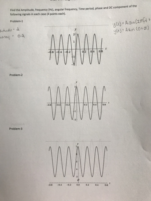 Solved Find the Amplitude, frequency (Hz), angular | Chegg.com