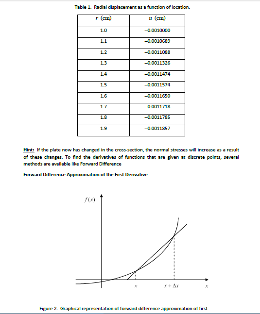 Solved Write a Matlab code which is able to implement the | Chegg.com