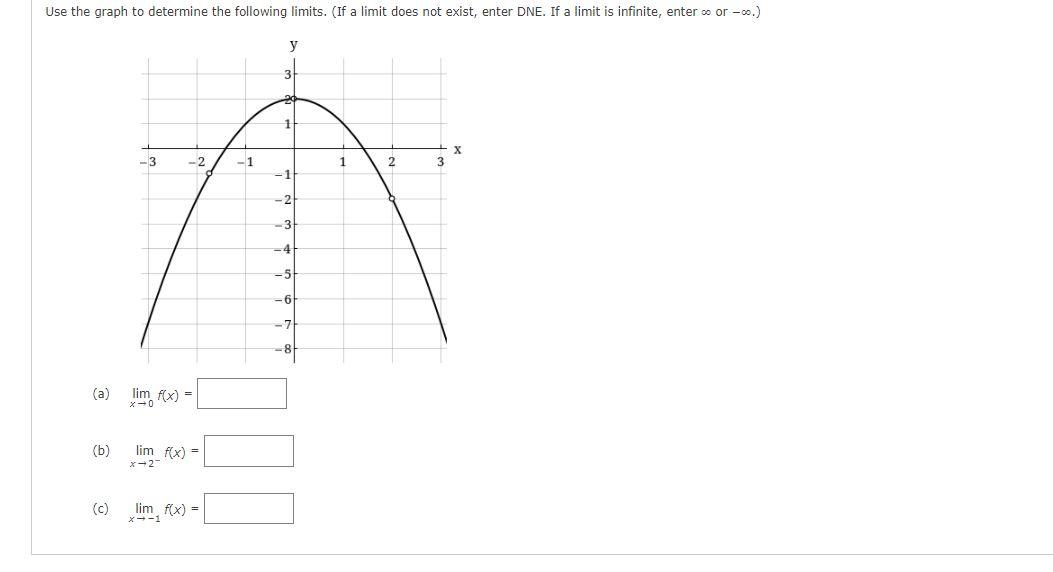 Solved Use the graph to determine the following limits. (If | Chegg.com