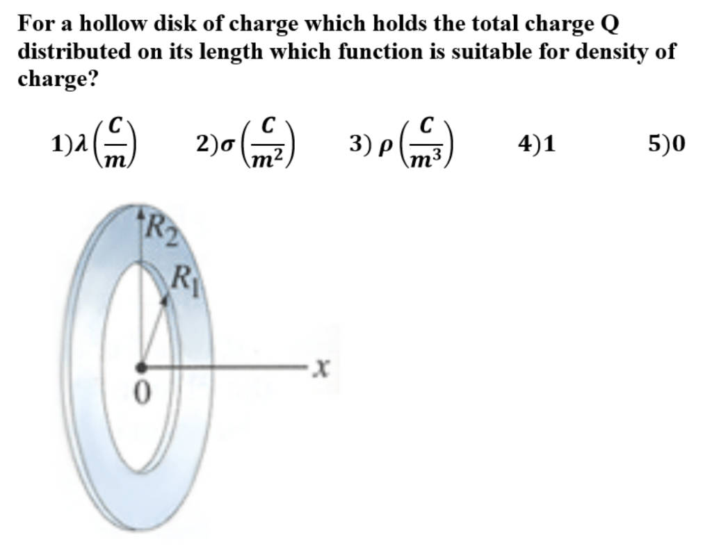 Solved a For a hollow disk of charge which holds the total | Chegg.com
