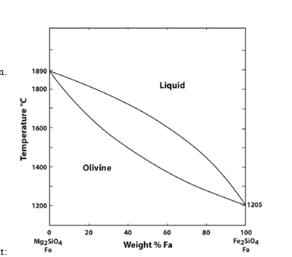 Solved 2. Starting T: 1800°C, X: 80%Fa, 20%Fo Calculate what | Chegg.com