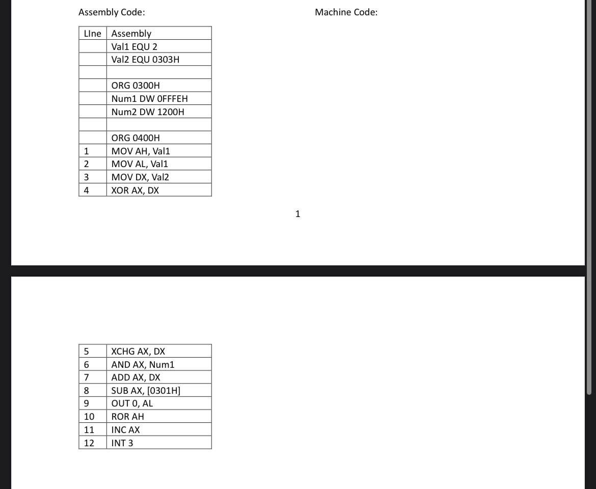 Solved Lab 2 Machine Code Verification Individual Effort 