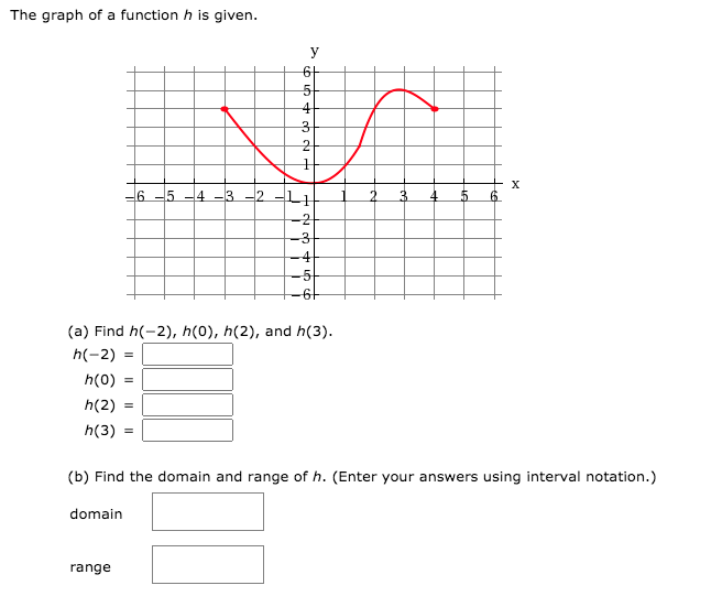 Solved The graph of a function h is given. у 6H 5 4 3 2 1 х | Chegg.com