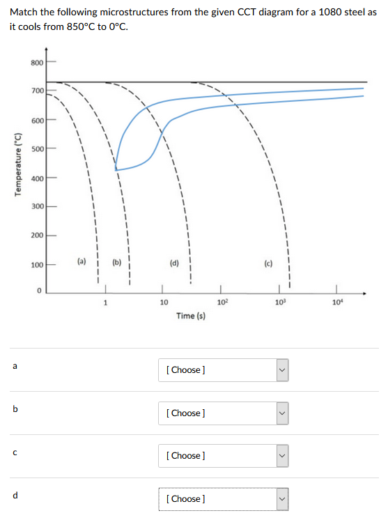 Solved Match the following microstructures from the given | Chegg.com