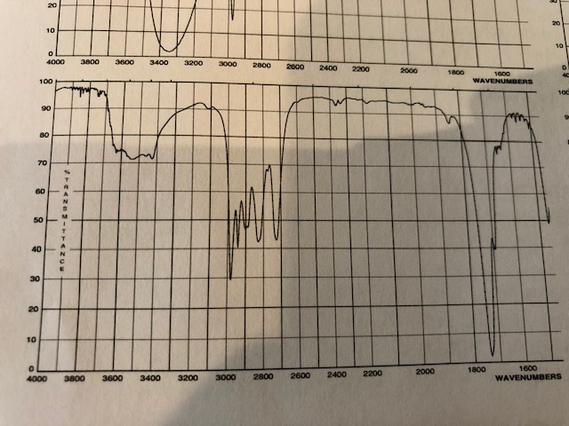 Solved OH CI O 100 90 80 70 60 50 40 30 20 10 1600 1800 2000 | Chegg.com