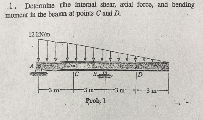Solved 1. Determine the internal shear, axial force, and | Chegg.com